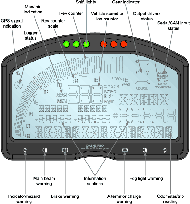 Race Technology DASH2 Pro – RaceDataSystems