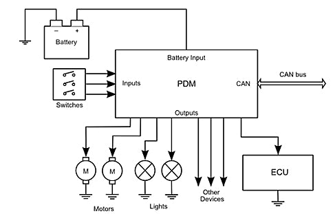 MoTeC PDM30 (Please call for current availability) – RaceDataSystems